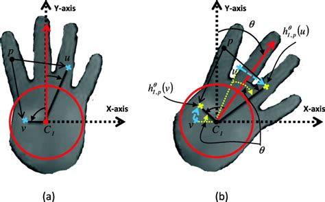 Computation Of Invariant Depth Comparison Feature Idcf The Black Download Scientific Diagram