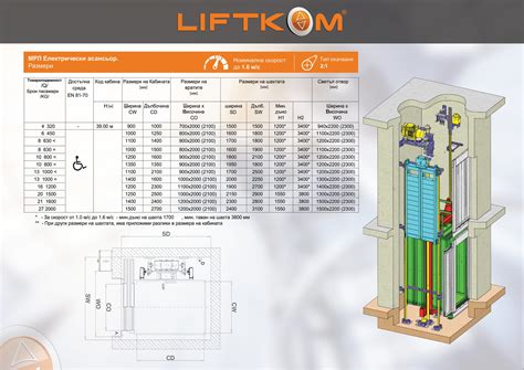Асансьори Лифтком АД