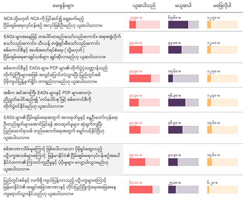 ငြိမ်းချမ်းရေးဖြစ်စဉ်ကို ပြန်လှန်ဆန်းစစ်သော မေးခွန်း ၇ ခု Isp Myanmar Peace Desk