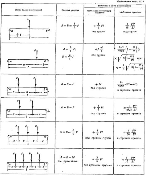 Модон ба хуванцар бүтээц хичээлийг 2015 онд сонгон судлаж буй оюутнууддаа зориуллаа Тараах