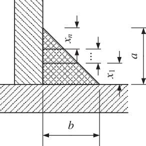 Iterative Algorithm Of Calculating Sectional Area Of Butt Groove Download Scientific Diagram