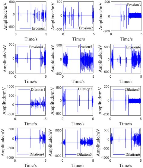 Wavelet Structuring Element Based Morphological Filtering Method In