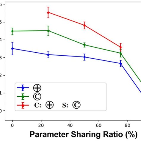 The Tendency Of Mean Ap50 95 Documentclass[12pt]{minimal} Download