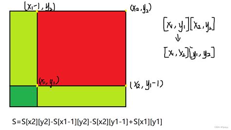 前缀和与差分 Csdn博客