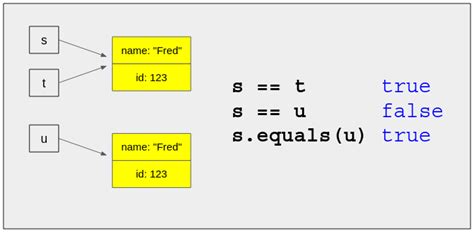 Referential Versus Structural Equality Ib Computer Science