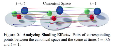 D NeRF Neural Radiance Fields for Dynamic Scenes 리뷰