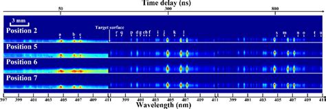 Time Resolved Measurement Of Spectral Images At Target Surface