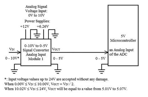 V To V Signal Converter Analogue Input Modules Electronics World