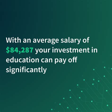 W3schools Full Access —