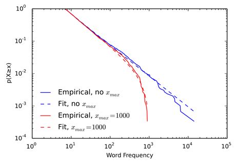 幂律分布拟合神器——python库powerlaw Py学习