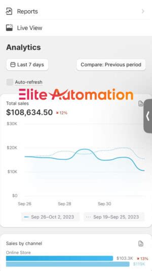 Shopify Automation Elite Automation®