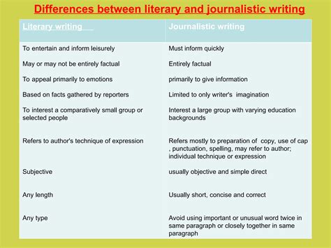 journalistic writing lesson english 7 3rd quarter ppt