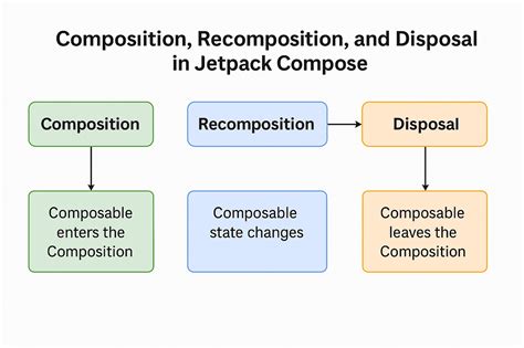 The Magic Of Kotlin Scope Functions Cleaner Shorter And Smarter Code By Jayesh Patel Medium