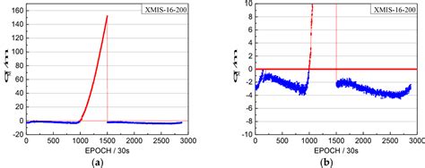 Figure 2 From A Real Time Robust Method To Detect Beidou Geoigso