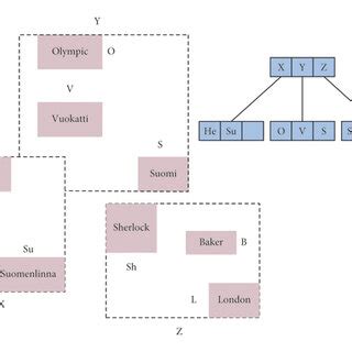 Hierarchy And Its R Tree Model Download Scientific Diagram