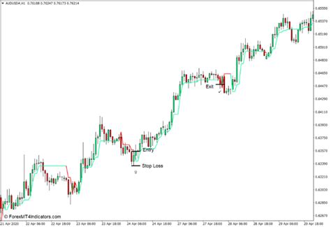Supertrend Indicator For Mt Forexmt Indicators