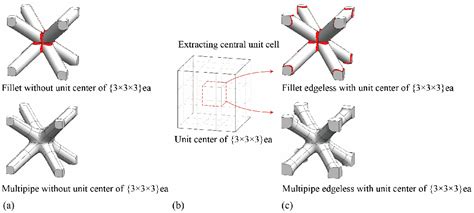 figure 17 from design optimization of additive manufactured edgeless simple cubic lattice