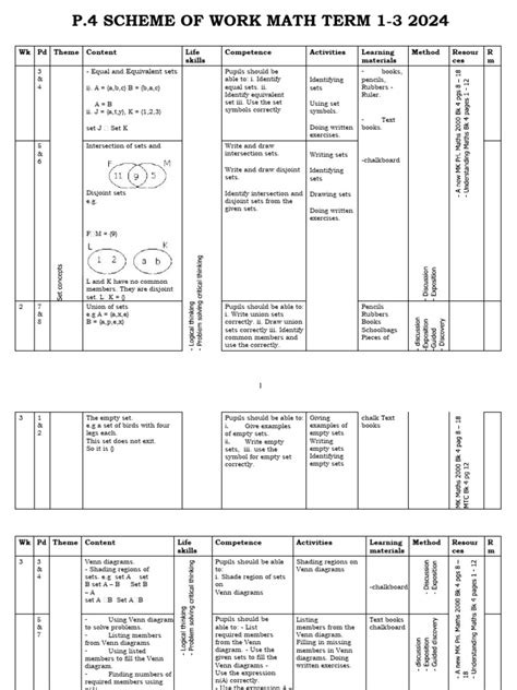 P4 Term I Ii Iii Math Scheme Download Free Pdf Multiplication