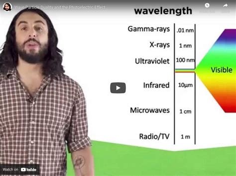 Professor Dave Explains Wave Particle Duality And The Photoelectric