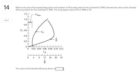 Solved Refer To The Plot Of Low Speed Drag Polar And