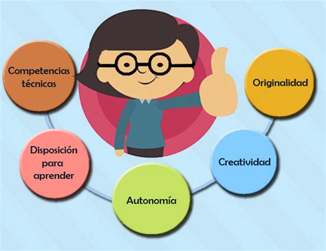 Habilidades Clave Para Docentes Las Más Importantes