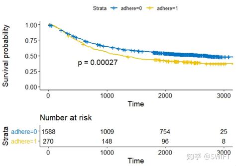 ggplot2 一页多图排版的 par layout ggpubr cowplot gridExtra 知乎