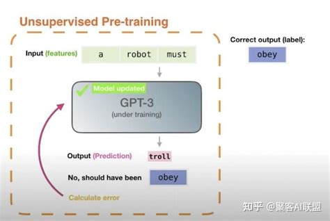 llm技术全景图：prompt工程 智能体 微调 预训练完全解析 知乎