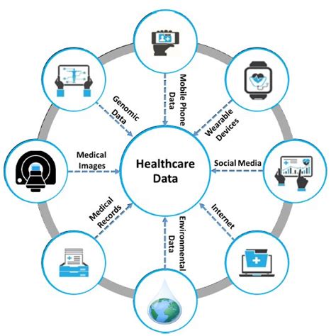 Pdf Healthcare Predictive Analytics Using Machine Learning And Deep Learning Techniques A Survey