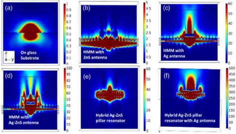 In Plane Radiation Pattern { { Rm{e}} 2} E 2 For Dipole Download Scientific Diagram