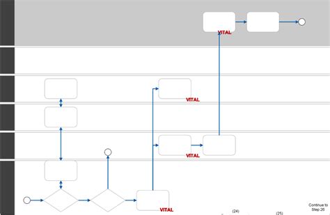 Vehicle Lifecycle Policy And Manual Management System Pamms