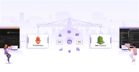 Prometheus Ha With Thanos Sidecar Or Receiver