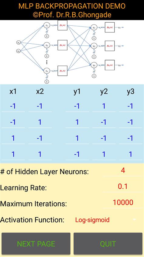 Mlp Backpropagation Demo Apk For Android Download