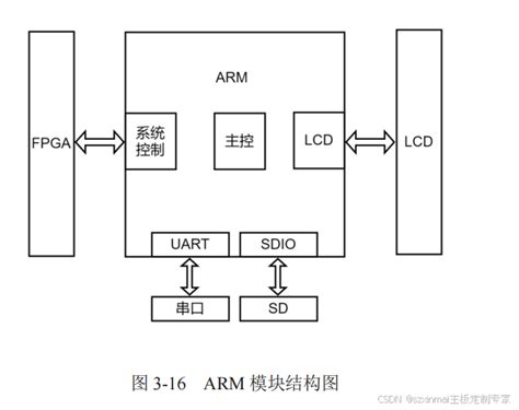 基于stm32 Armfpgaad的电能质量分析仪方案设计一）硬件设计armfpga电能质量检测系统 Csdn博客