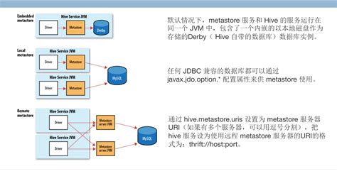 Csnotesdocs学校课程归档课程大数据笔记hivemd At Main · Thdlrtcsnotes · Github