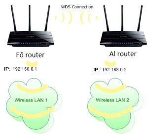 Tp Link Wifi Router Wds Be Ll T S Wds Bridge K T Router K Z Tt
