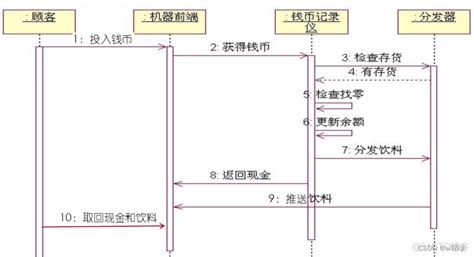 Javaee云借阅图书管理系统总结 图书借阅管理系统设计java 图书借阅管理系统umljojo的技术博客51cto博客