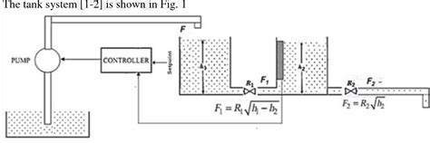 Figure 1 From Optimization Of Fuzzy Controller Parameter By Using A Firefly Algorithm Semantic