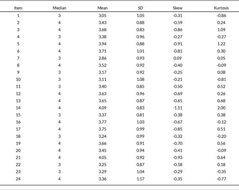 Table 2 From Assessing The Unidimensionality Of Claytons Environmental Identity Scale Using