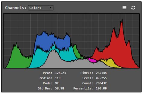 GitHub Zackee Photo Histogram Image Histogram Widget In Javascript