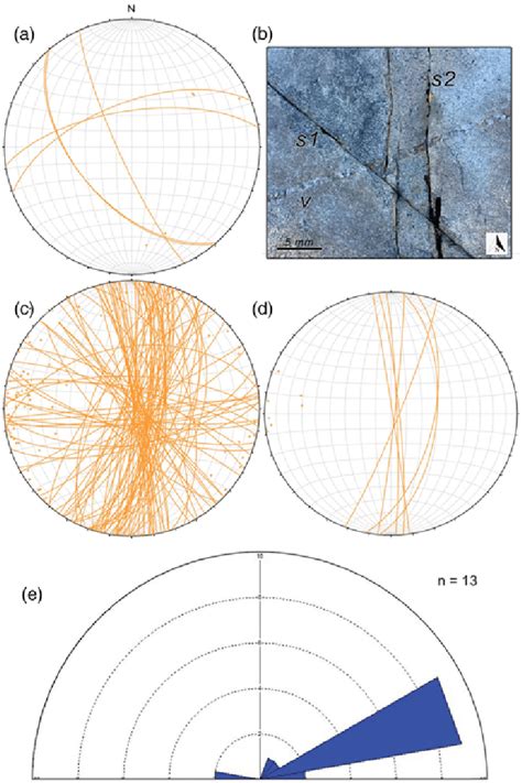 Fracture Orientations Lower Hemisphere Equal Angle Plots A Quartz
