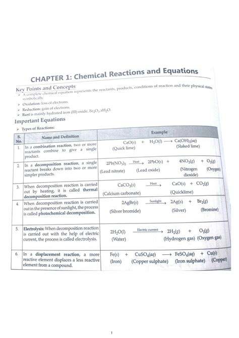 Solution Science Ch1 Class10 Notes And Map Work Studypool
