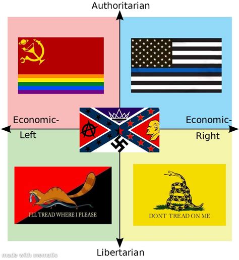 Coolest Looking Flag Of Each Quadrant Imo Rpoliticalcompassmemes