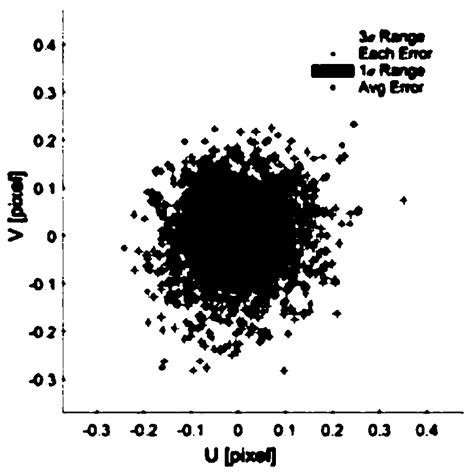 Synthetic Aperture Camera Calibration Method Based On Light Field Distribution Eureka