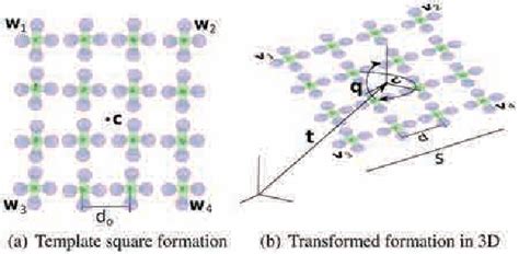 Figure 5 From Multi Robot Formation Control And Object Transport In Dynamic Environments Via