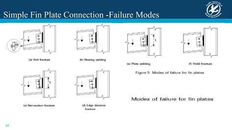 Structural Connection Design Construction Aspect Pptx