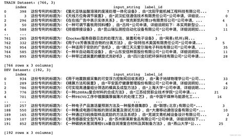 Mengzi Bert Base单模型未搜超参直接提交线上55 61 【2022 Ccf Bdci 小样本数据分类任务 】 Mengzi Bert Csdn博客