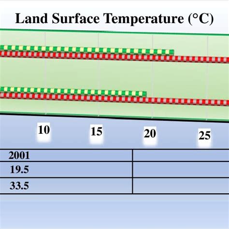 Land Surface Temperature 2001 To 2021 Download Scientific Diagram