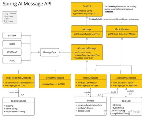 Springai 源码解读样例代码——提示词 知乎 Springai 源码解读样例代码——提示词 知乎