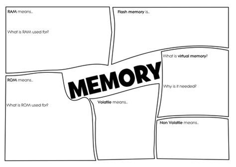 Computer Systems Revision Worksheets Teaching Resources