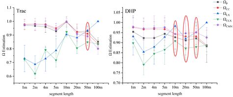 Remote Sensing Free Full Text Comparison Of Canopy Clumping Index